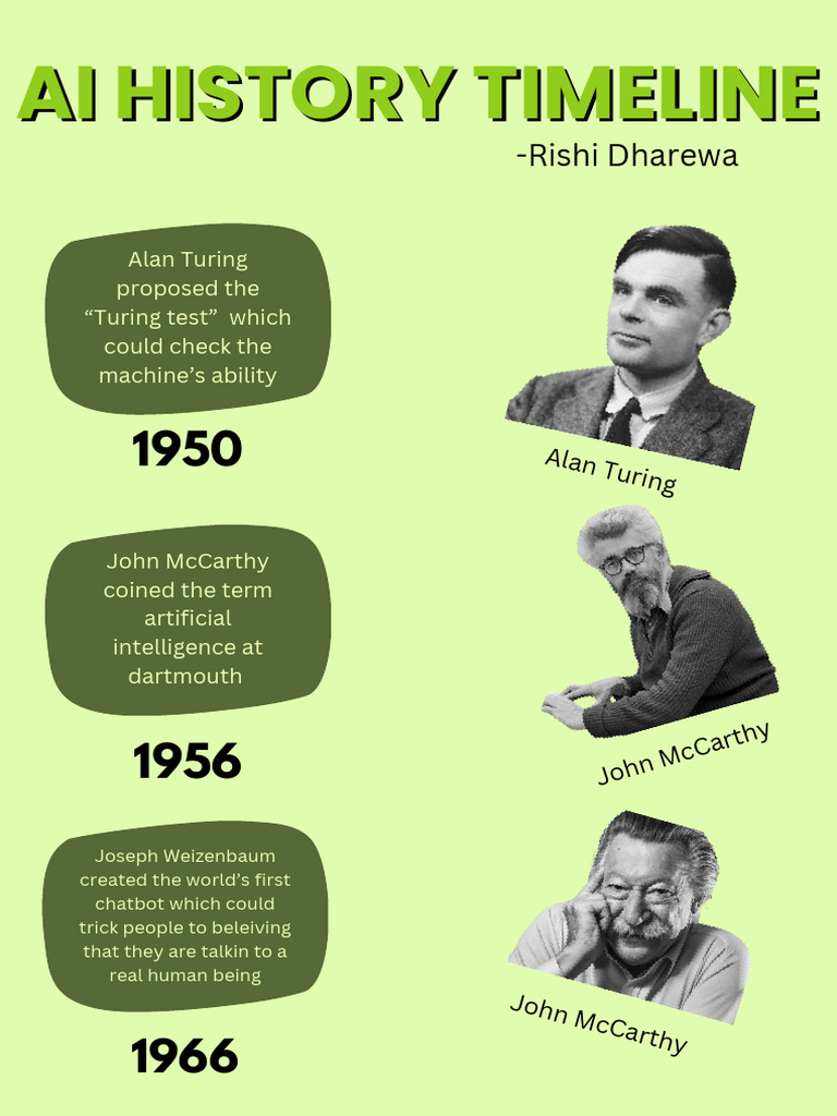 Ai HISTORY TIMELINE PDF | PDF