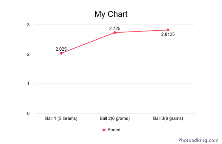 PhotoAdKing Chart | PDF
