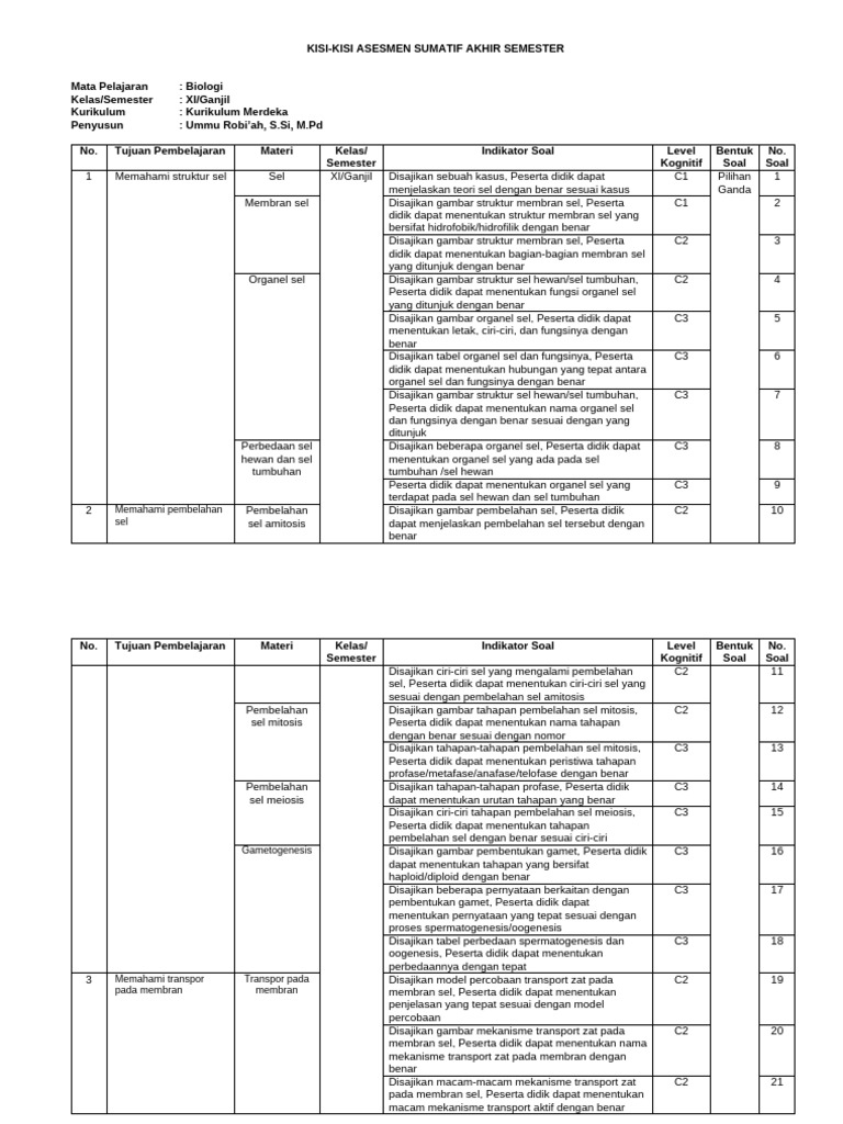 Kisi-Kisi Soal Asas - Biologi - Xi - Ganjil - Des 2024 | PDF