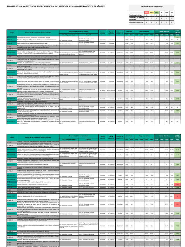Reporte PNA Al 2030 | PDF | Residuos | Minería