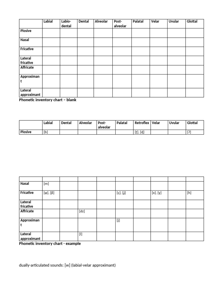 Phonetic Inventory Chart Overview | PDF