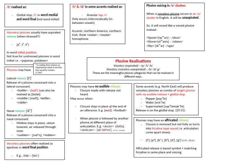 Understanding Plosive Realizations | PDF | Language Families | Phonology
