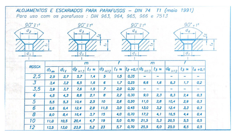 DIN 74 T1 - Alojamento e Escariados para Parafusos Cabeça Chata - Tetra ...