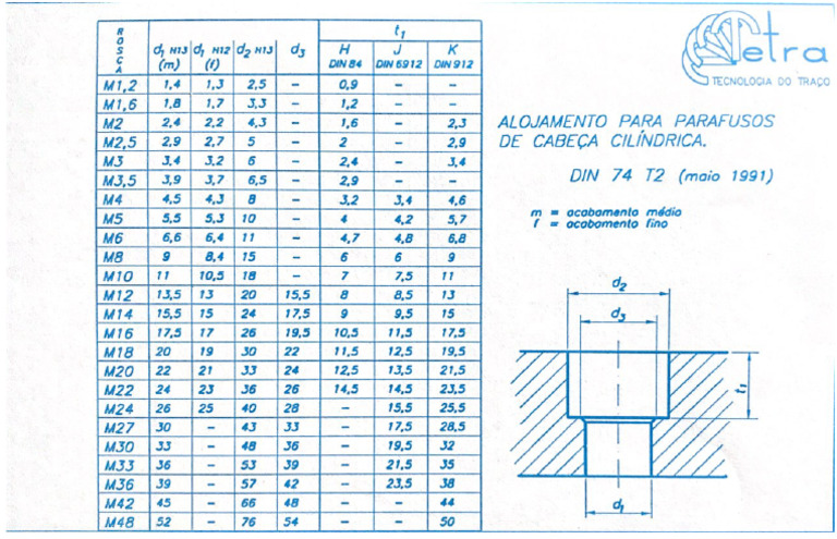 DIN 74 T2 - Alojamento para Parafusos de Cabeça Cilíndrica - Tetra ...