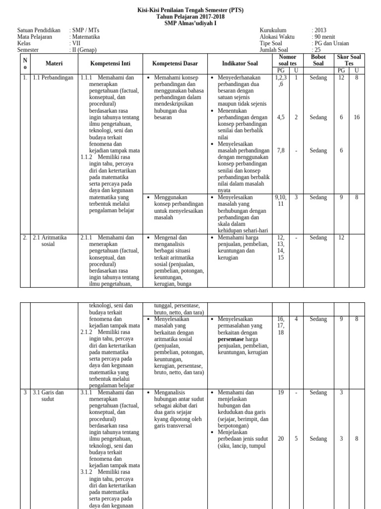 Kisi-Kisi PTS MTK Kls VII | PDF