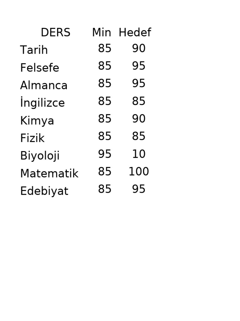 Yazılı Hedef | PDF