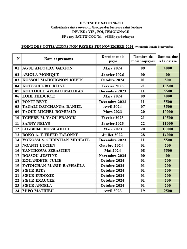 Cotisation Mensuelle. Fin Novembre 2024 | PDF