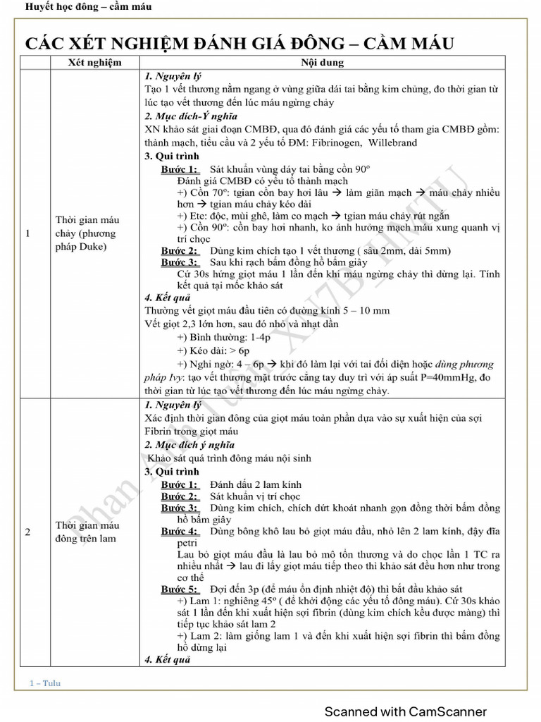 [ Y Hai Duong ] đ cương huyt học đôn | PDF