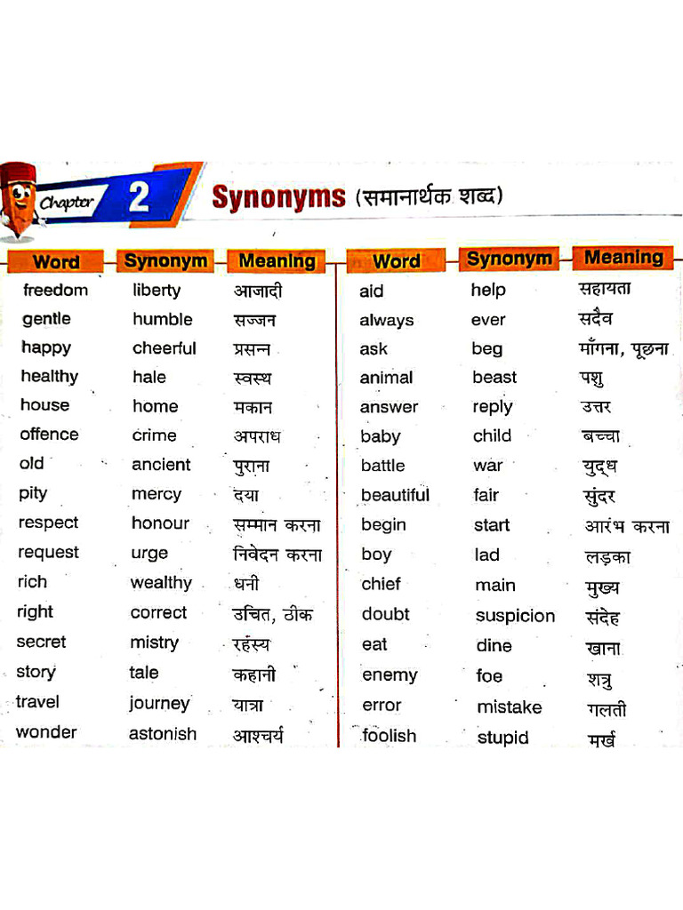 Synonyms | PDF