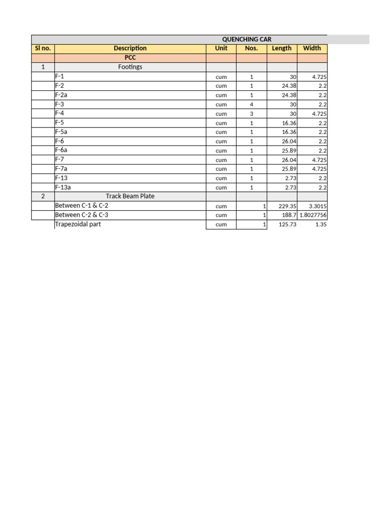 QS Quenching Car | PDF