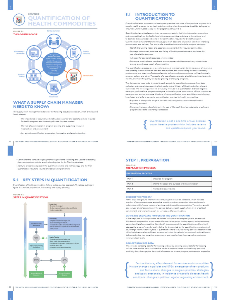 JSI Supply Chain Manager's Handbook Chpt.5 Final | PDF | Forecasting ...