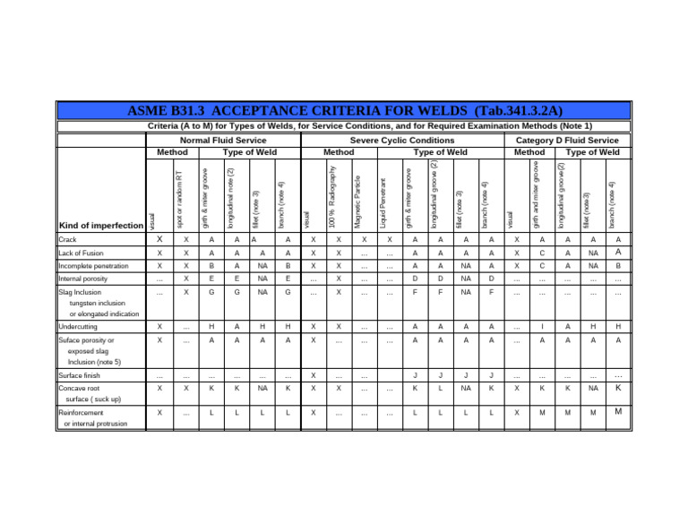 ASME B31.3 Weld Acceptance Criteria | PDF | Welding | Construction