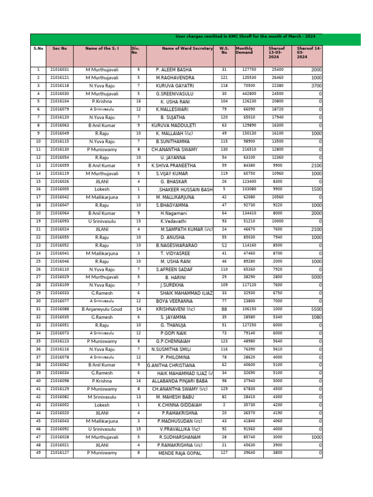 Daily CLAP Collection 14.03.2024 | PDF | Film Production Districts ...