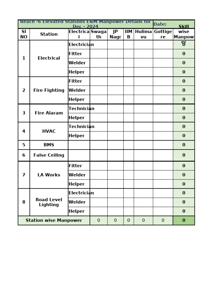 Reach 6 Manpower Checklist | PDF | Apprenticeship | Wire