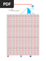 Z Table | PDF | Normal Distribution | Statistical Theory