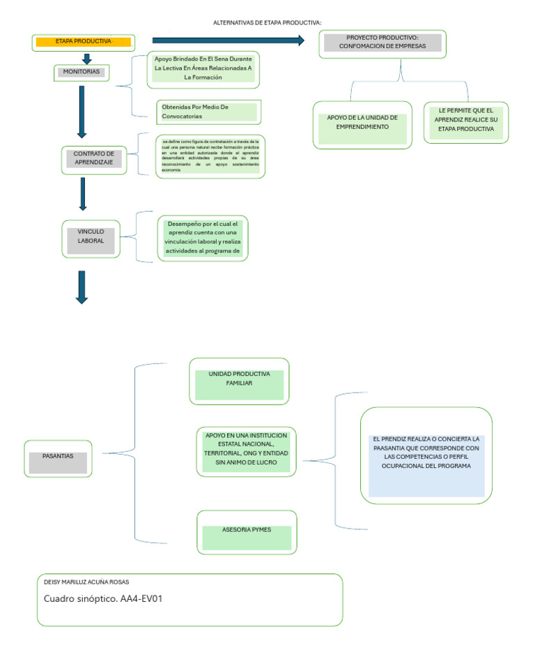 Cuadro sinóptico. AA4-EV01 | PDF