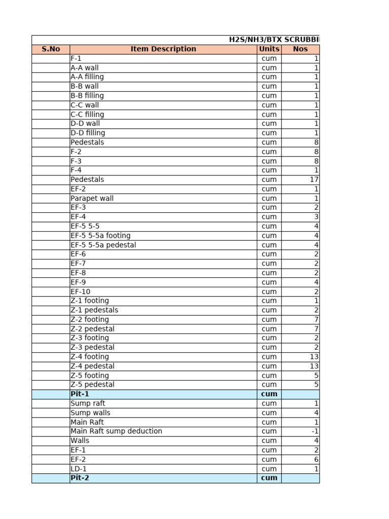 QS of Scrubbing Unit | PDF