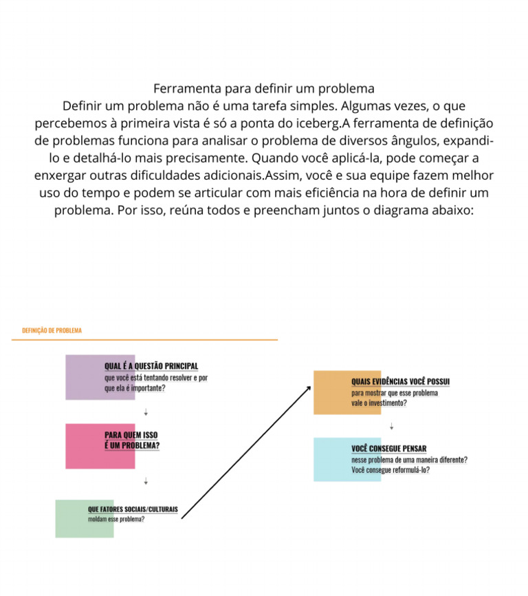 Ferramenta para Definir Um Problema Definir Um Problema Não É Uma ...