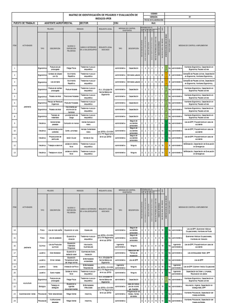 Matrices IPERC Tec Forestal | PDF | Factores humanos y ergonomía