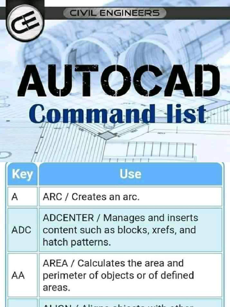 Autocad Command List1 | PDF