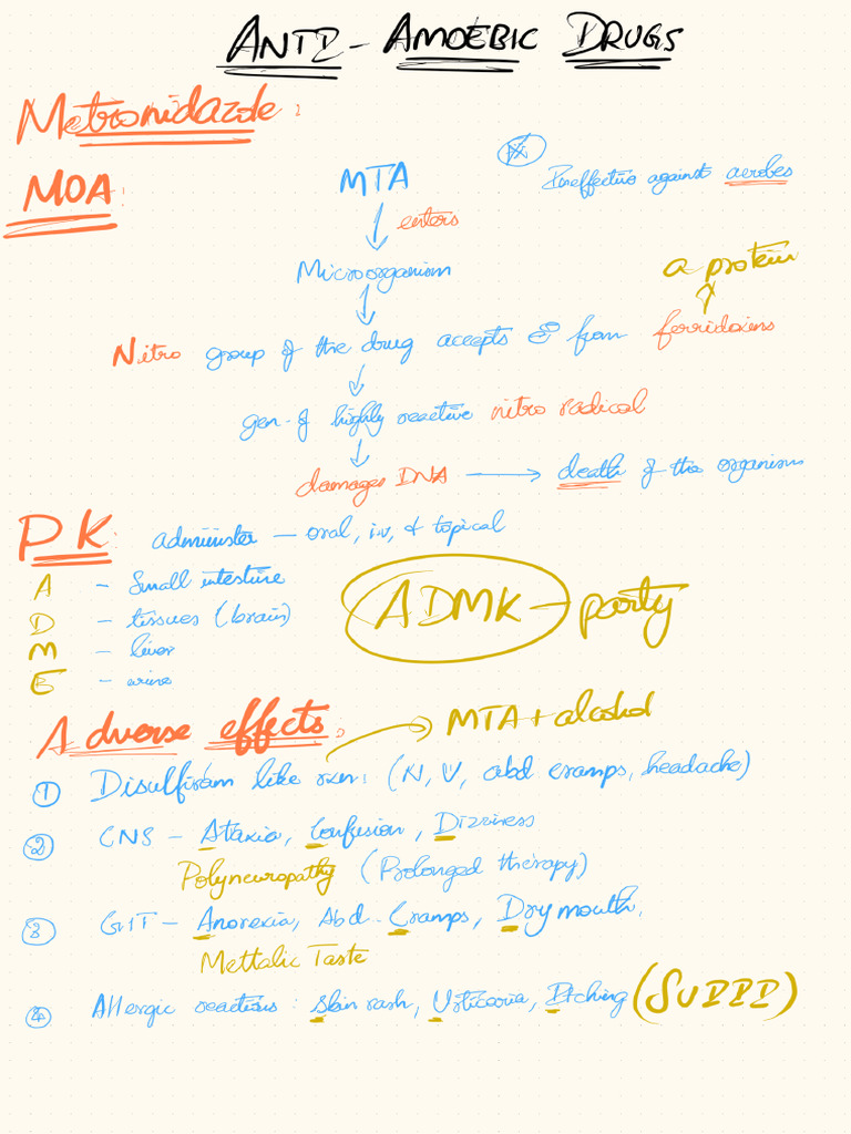 Anti Amoebiasis Drugs | PDF