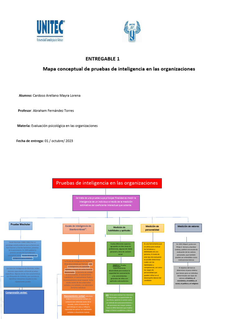 Entregable 1 Evaluacion Psicologica en Las Organizacions | PDF | Inteligencia | Escala de ...