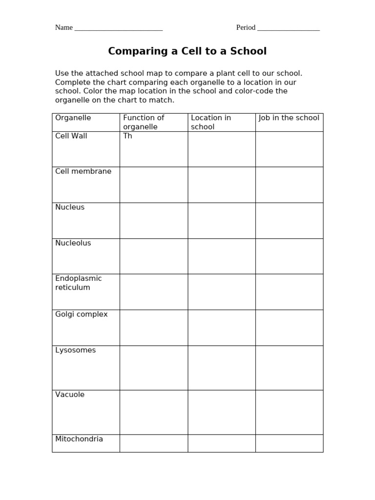 Copy of Comparing a Cell to a School | PDF