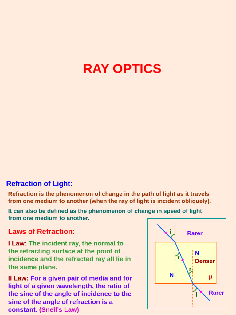 Refraction and Ray Optics Guide | PDF | Angular Resolution | Dispersion (Optics)