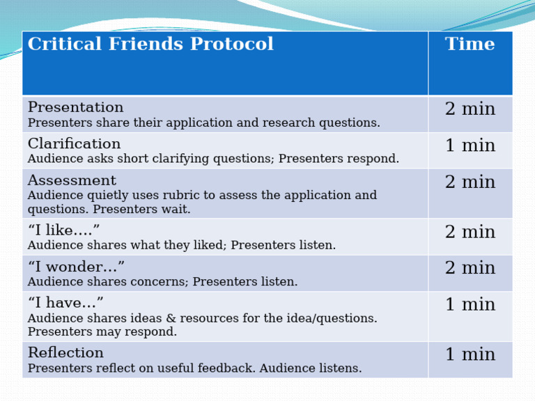 Critical Friends Protocol | PDF