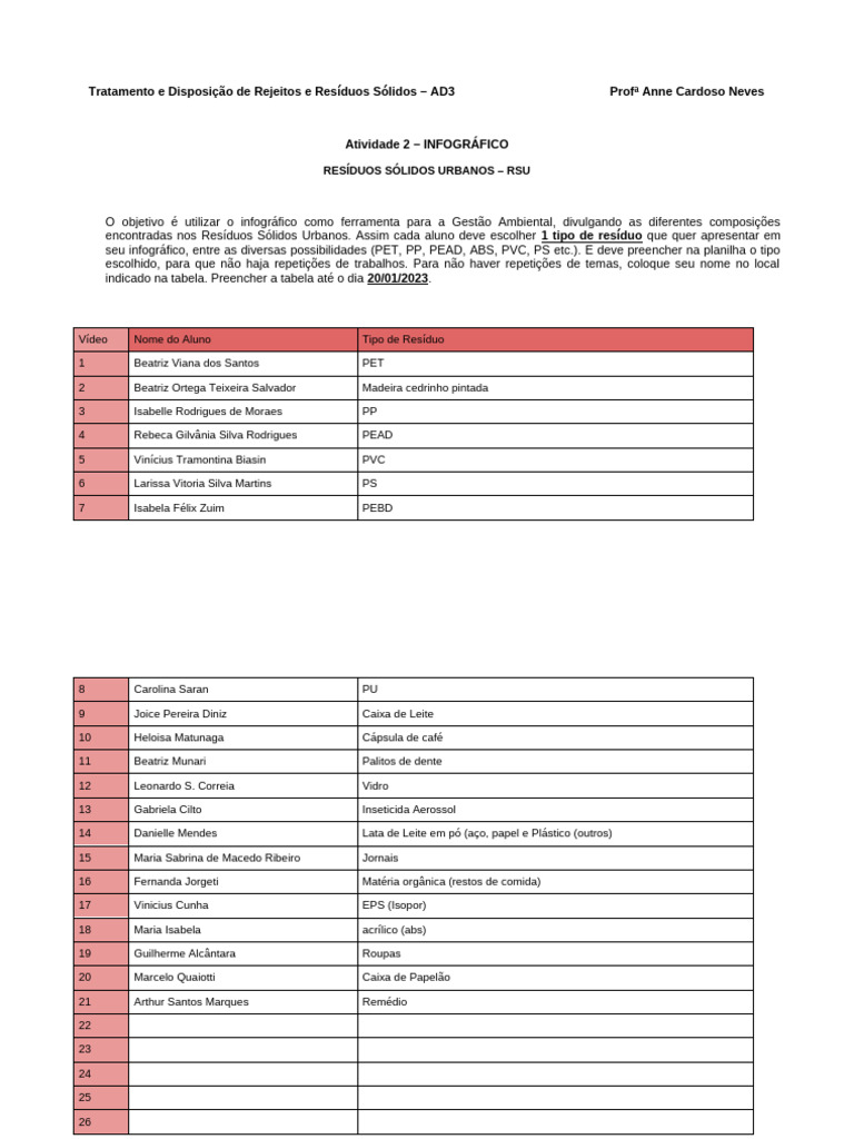 Atividade 2 - Infográfico RSU - Resíduos Sólidos -AD3 | PDF