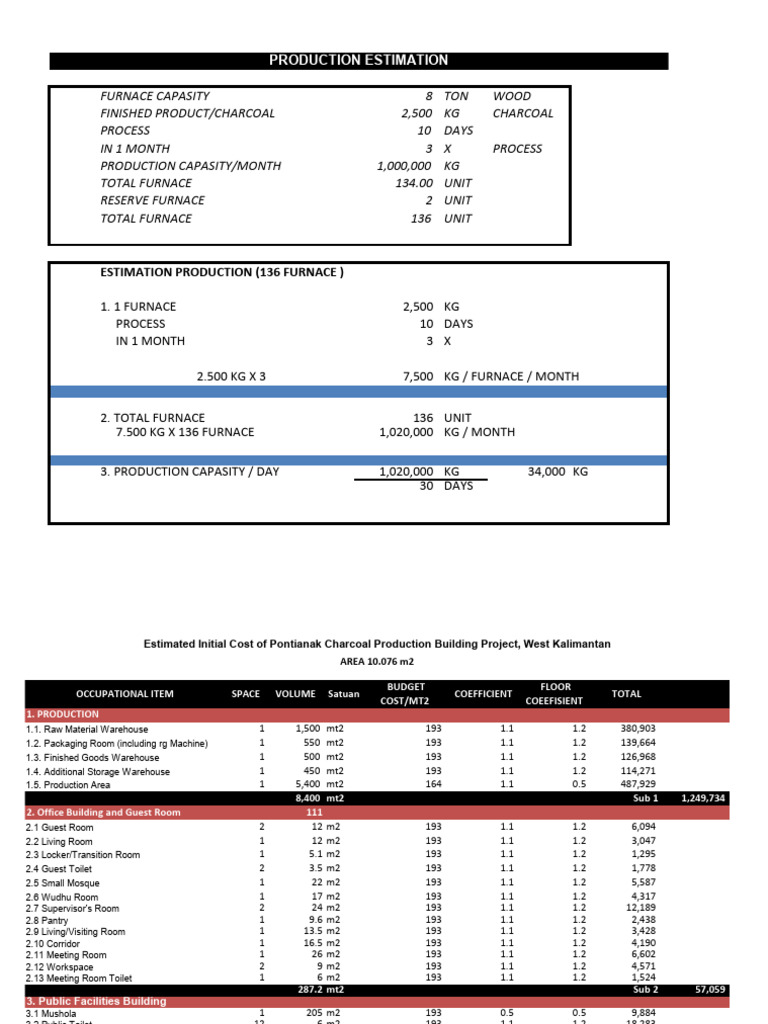Charcoal Production Capacity and Costs | PDF | Cost Of Goods Sold | Cost