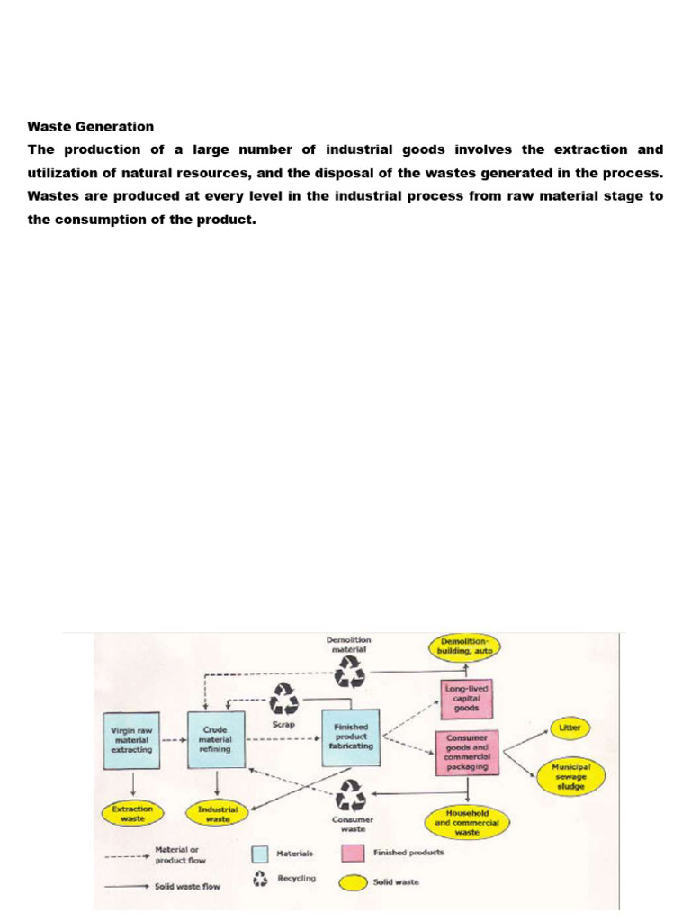 unit 3 | PDF | Waste | Hazardous Waste