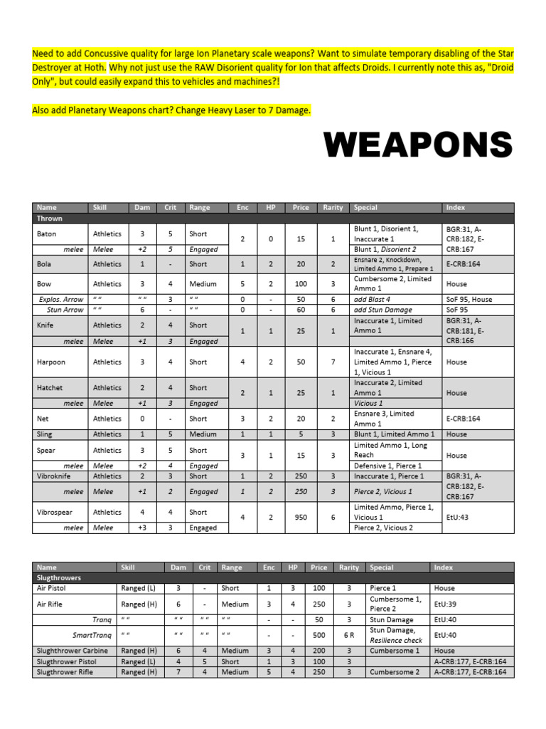 Locker_Weapons | PDF | Firearms | Ballistics