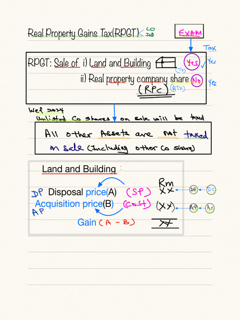 Rpgt Typed | PDF | Taxes | Tax Exemption