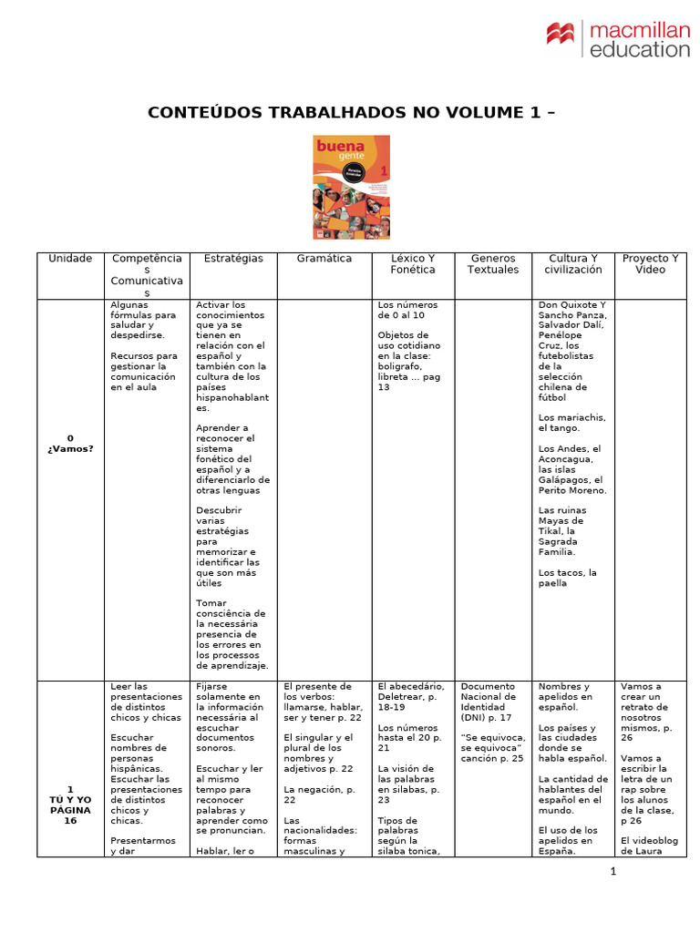 Buena Gente Conteúdos 1 e 2 | PDF | Lengua española | Lingüística