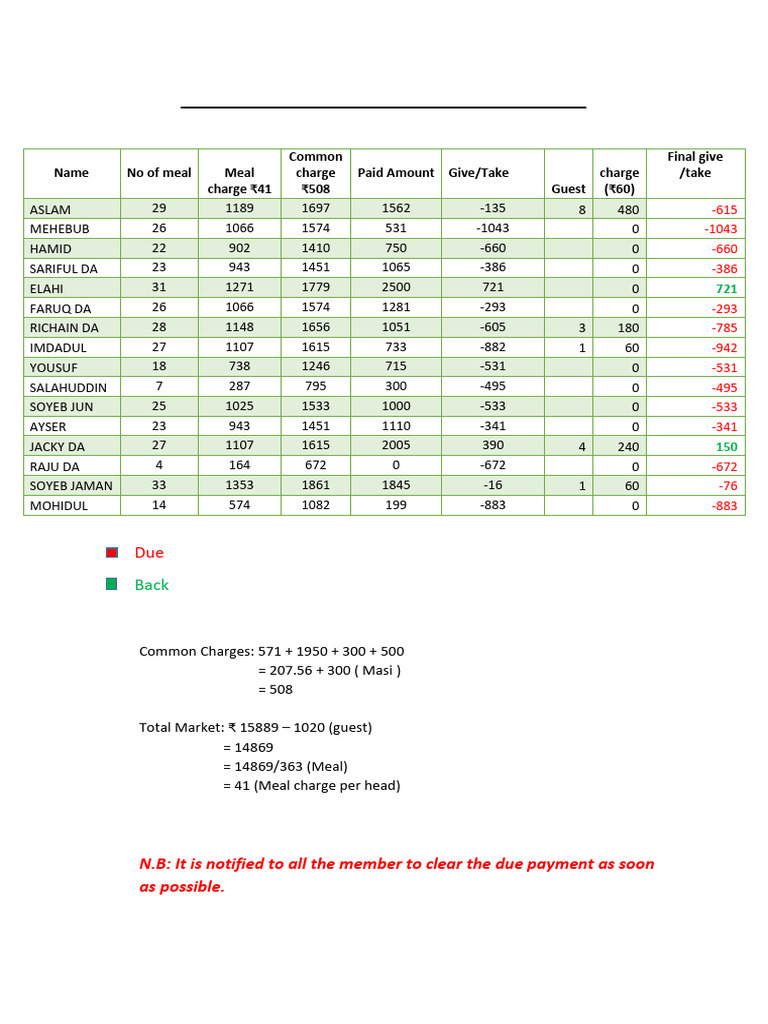 Calculation of Mess Charge in June 2024 | PDF
