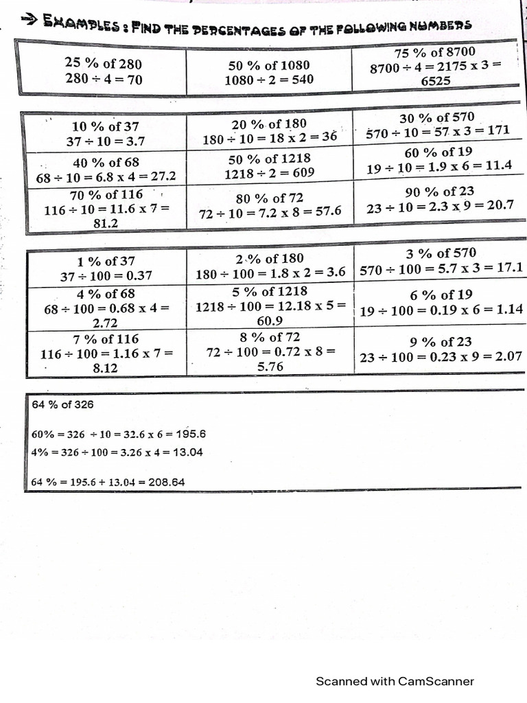 Worksheets p2 | PDF
