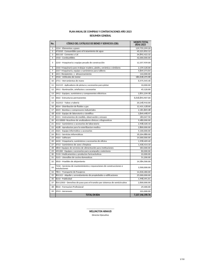 Plan Anual de Compras y Contrataciones Pacc 2023 | PDF | Camión | Motores