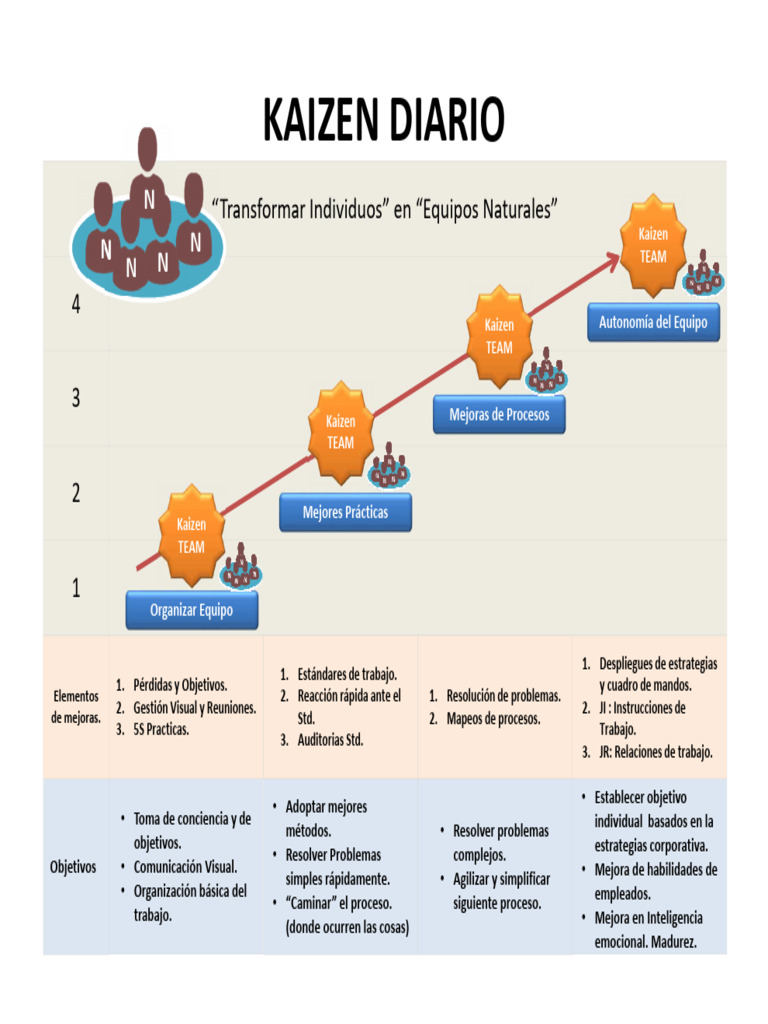 Kaizen Diario | PDF | Cognición | Ciencia cognitiva