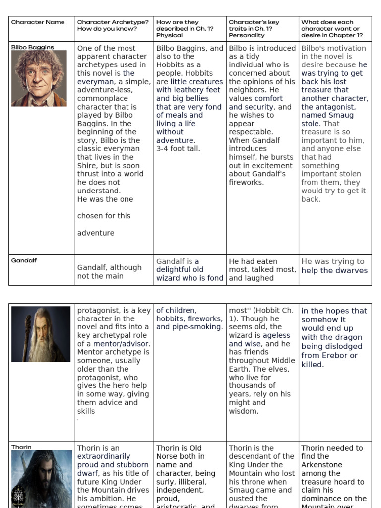 Character Analysis in The Hobbit Chapter 1 | PDF | Bilbo Baggins | The ...