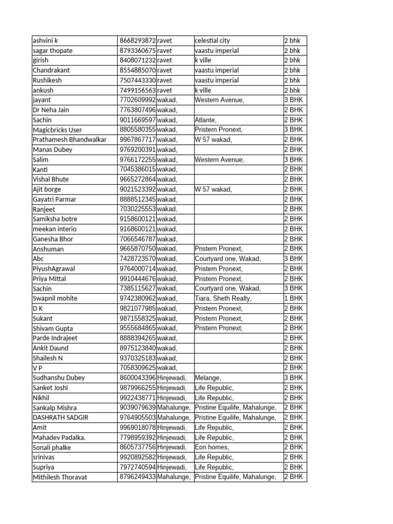 Mateen Leads-1 | PDF