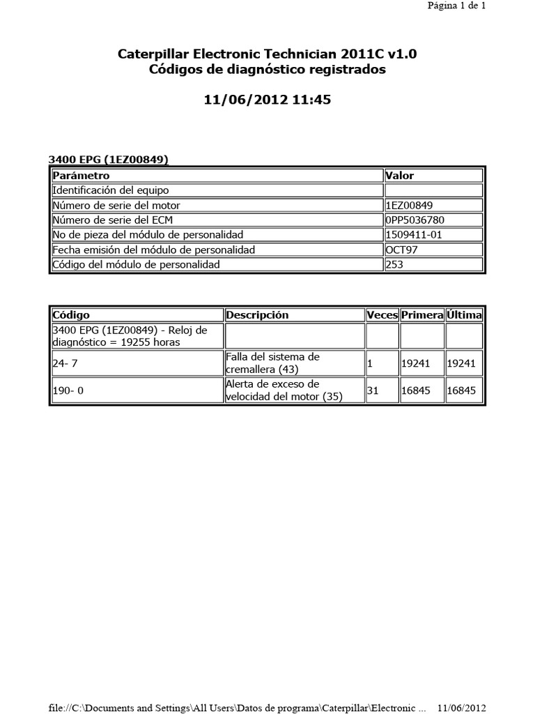 Alarmas Burgos | PDF
