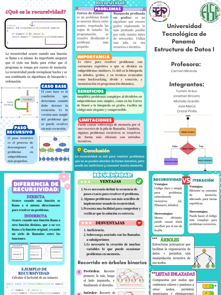 Tríptico Recursividad | PDF | Programación de computadoras | Algoritmos y Estructuras de Datos
