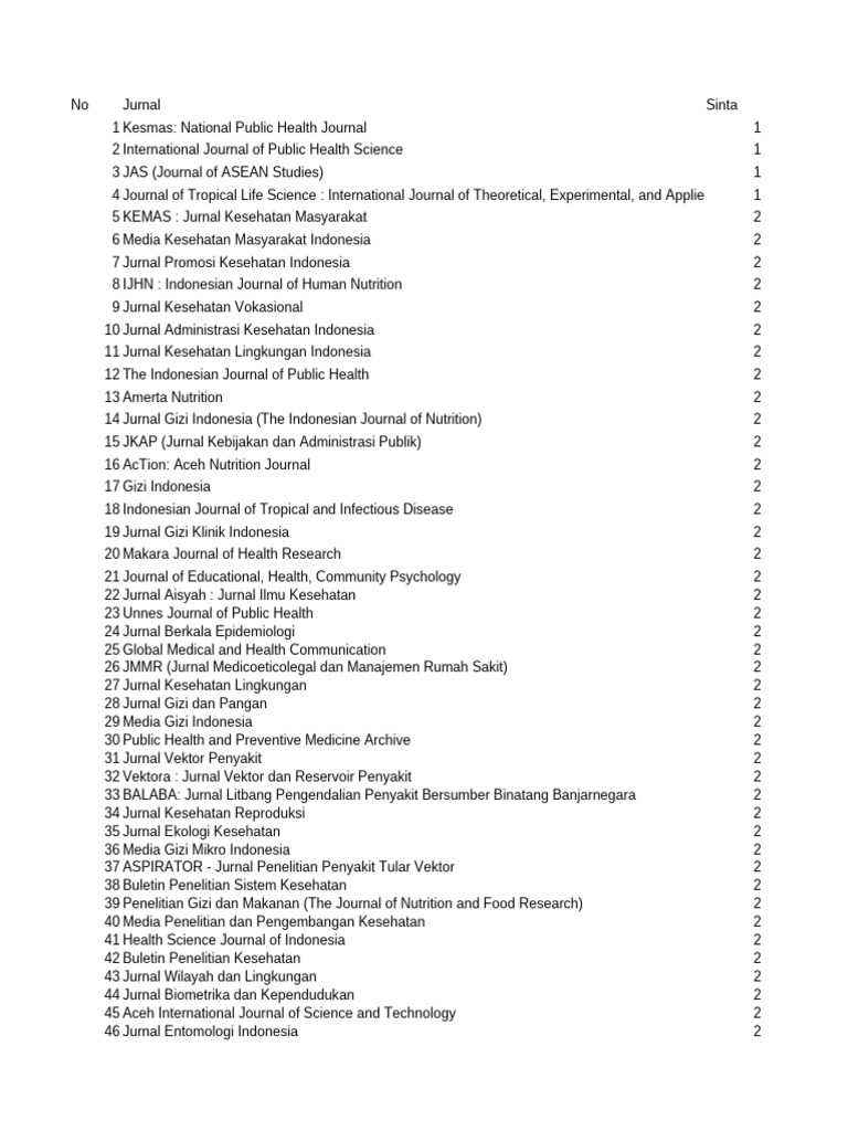 DAFTAR Jurnal Terakreditasi Sinta Januari 2021 | PDF