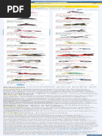 Campus Upc Monterrico - Mapa Accesibilidad | PDF