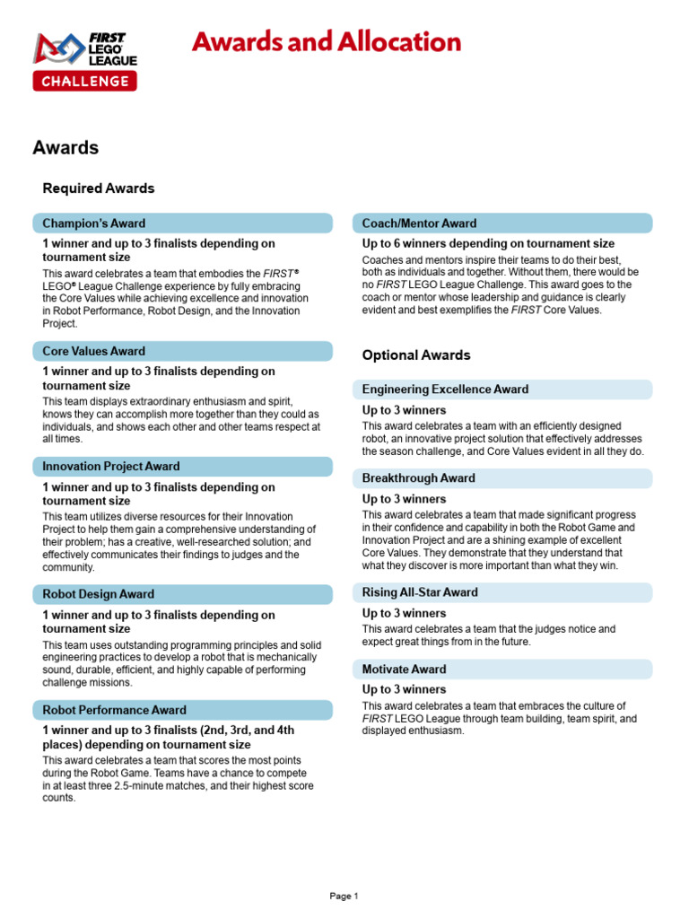 fll-challenge-awards-and-allocation | PDF