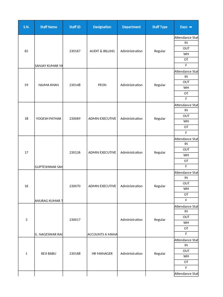 Attendance Muster Roll Jan | PDF