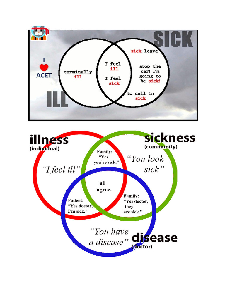 Illnesses and Symptoms Wordwall Guide | PDF
