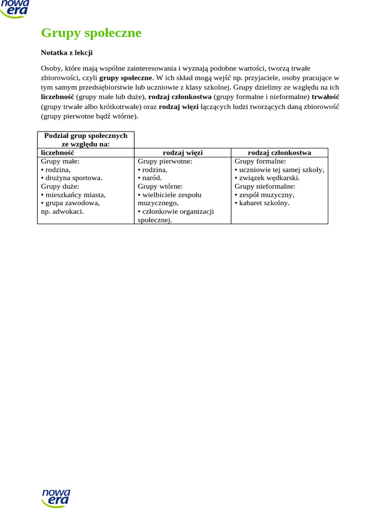 12 Grupy Spoleczne Notatka Z Lekcji | PDF