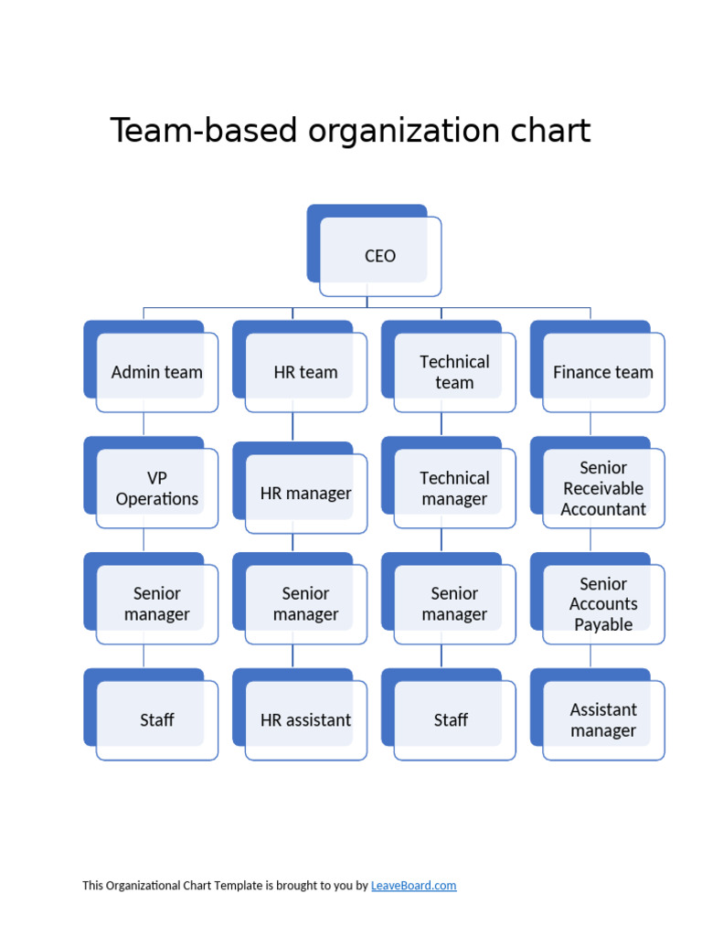 team-based-org-chart | PDF